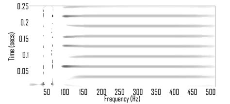 separation of tf representations of tone and spike using direction of
