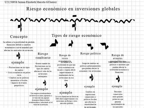 Mapa Conceptual Pdf Riesgo Inversiones