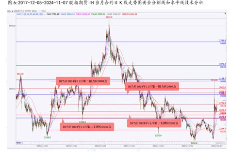 2022 07 13 2024 11 08铝期货主力连续合约日k线走势图黄金分割线和水平线技术分析 2024年11月 小牛行研