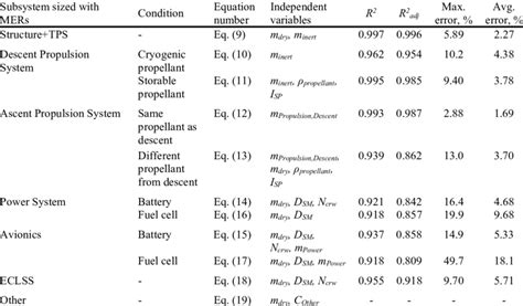 Summary Of Subsystem Mers Used In Step 1 Of The Sizing Methodology Download Scientific Diagram