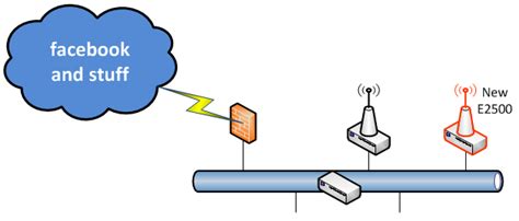 Cisco Linksys E2500 Dual Band Wireless Router Review Lame Journal