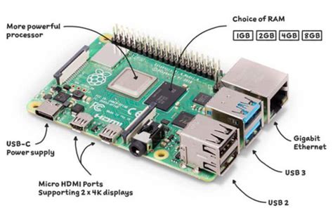 9 Best Raspberry Pi Operating Systems Techsparks