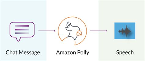 build a tts chat app with amazon polly and pubnub pubnub