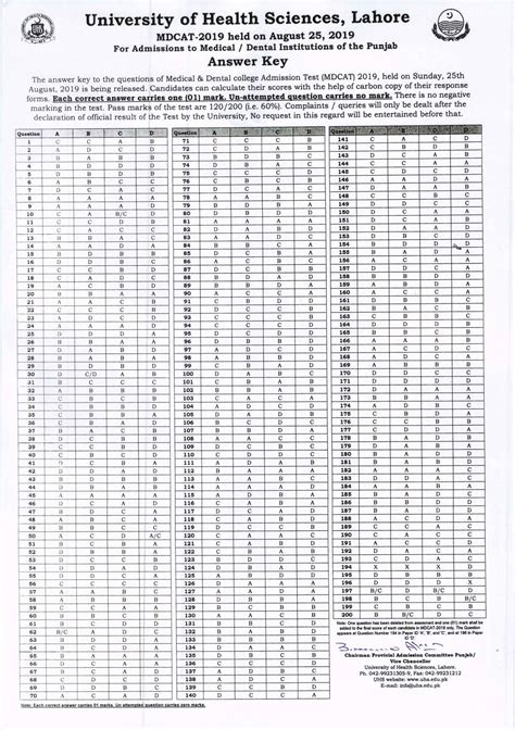 UHS MDCAT Announced Answer Key 2019 MDCAT Result
