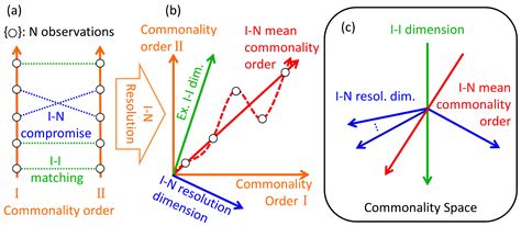 Entropy Free Full Text Citizen Science And Topology Of Mind Complexity Computation And
