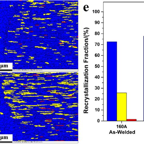Recrystallization Fraction And Vickers Hardness For The Ected Specimens