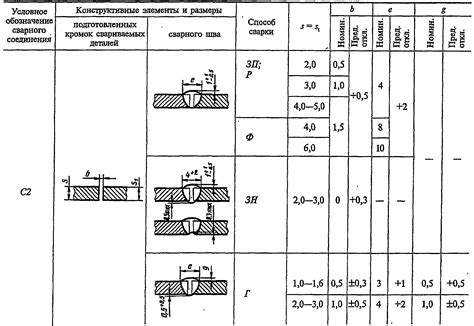 Какие сварные соединения применяются для соединения труб в газопроводах ...