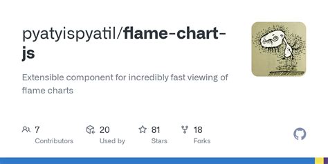 Github Pyatyispyatilflame Chart Js Component For Incredibly Fast