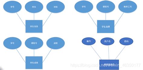 搭建简单的web学生成绩管理系统项目 Pythonflaskhtmlcssmysqlpythonwebflask 搭建一个