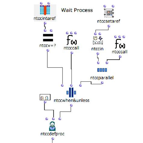 Specifying A Ntccrt External In Openmusic Download Scientific Diagram