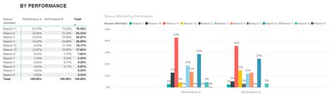 Solved Re Charting Results For Multiple Response Survey Microsoft Fabric Community