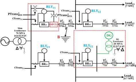 Schematic Diagram For Safety Management Analysis Of Overcurrent Relays