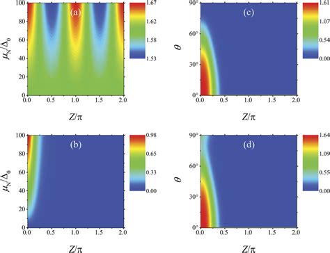 Panels A And B Illustrate The Contour Plots Of The Zero Bias Download Scientific Diagram