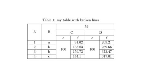 how to avoid broken horizontal and vertical lines when using multirow