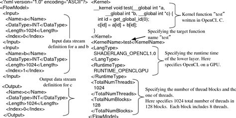 Figure 1 From Development Of An Algorithm For Extracting Parallelism And Pipeline Structure From