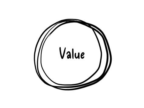 What Is Value And How To Define It For A Product By Sunil What Is Value And How To Define It For A Product By Sunil