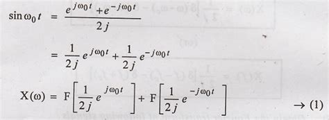 Problems Based On Fourier Transform Inverse Fourier Transform