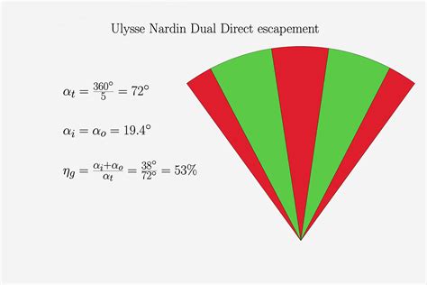 Insight The Geometric Efficiency Of Escapements Sjx Watches