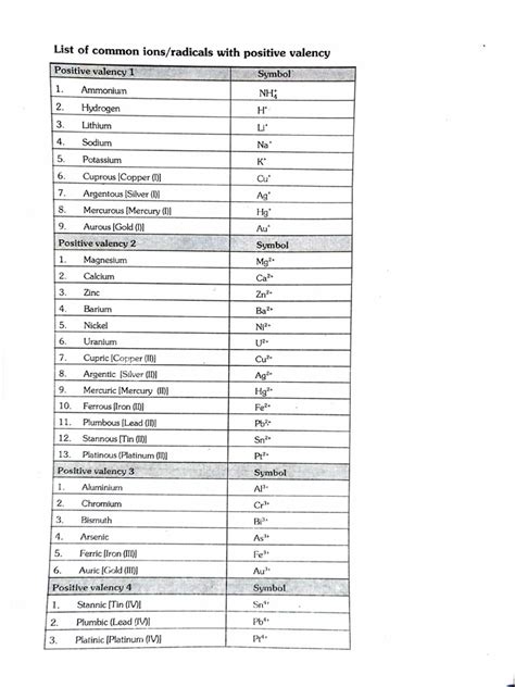 Valency Chart Download Free Pdf Tin Copper