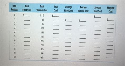 solved total product total fixed cost total variable cost 0