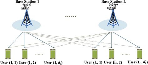 Figure 1 From Deep Reinforcement Learning Based Dynamic Power And Beamforming Design For Time