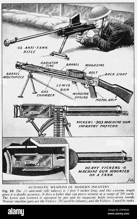 Ww2 American Machine Guns