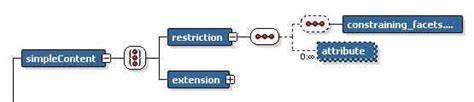 XML Schema Understanding Structures