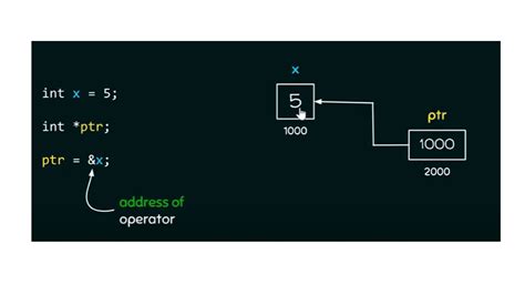 C Language Pointer And Implementation With Exercises Pptx