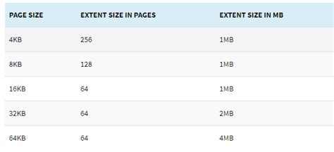 mysql mariadb innodb storage engine data page