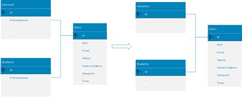 Mysql Можно ли обойтись в дочерних таблицах без своего Id Stack Overflow на русском