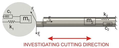Vibration Suppression With Use Of Input Shaping Control In Machining