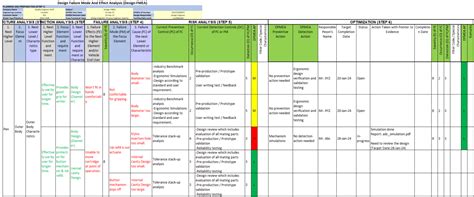 AIAG VDA DFMEA Free Training Guide Procedure With Example Quality