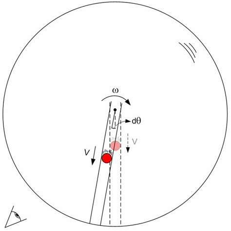 4 A Single Degree Of Freedom Gyroscope Which Is The Rate Gyroscope Download Scientific Diagram