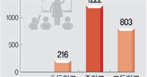 단독 중2병 사실이었네교권 침해 54 중학교서 발생