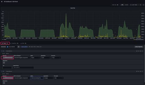 Introducing Azure Managed Grafana For Improving Your Dynamics 365