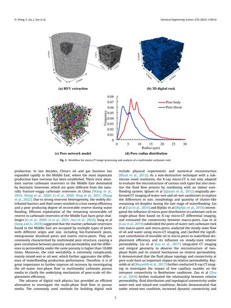 Solution Wang Et Al 2023 Lattice Boltzmann Simulation Of Two Phase