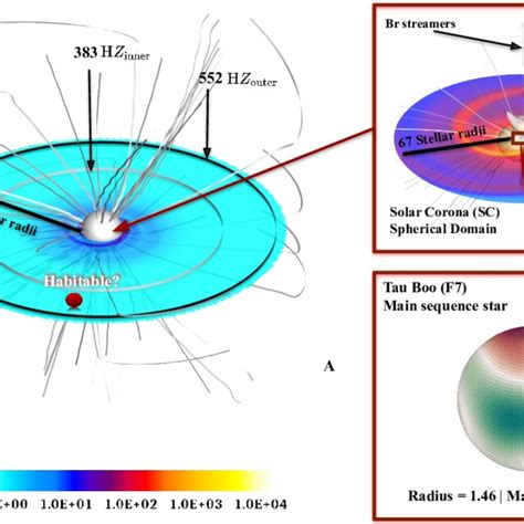 Illustration Of A 3d Numerical Magnetohydrodynamics Simulation Using