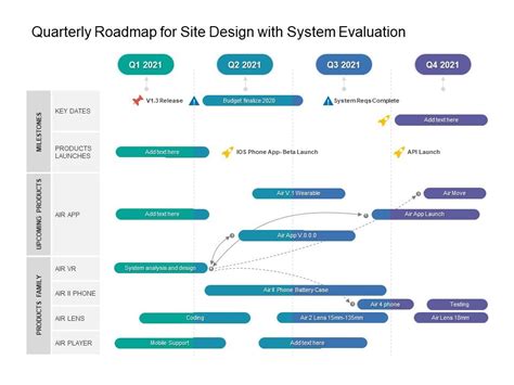 Quarterly Roadmap For Site Design With System Evaluation Rules