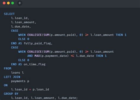 21dayssqlchallenge Silvy Dataanalytics Sql Creditrisk