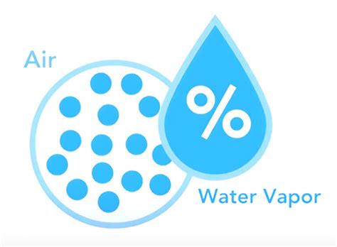 What Is A Humidity Sensor Atlas Scientific