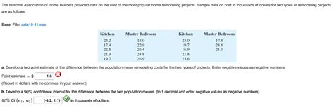 solved the national association of home builders provided