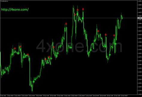 Hma Arrows Indicator 4xone