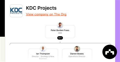 Kdc Projects The Org