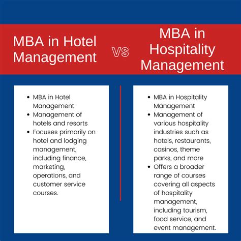 Mba In Hotel Management Vs Mba In Hospitality Management