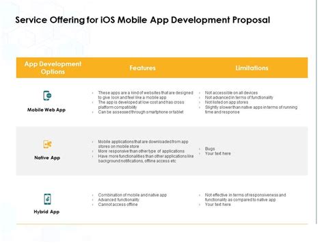 Service Offering For Ios Mobile App Development Proposal Ppt Powerpoint Presentation Layouts