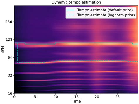 librosa feature tempo — librosa 0 11 0 documentation
