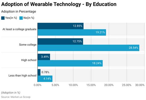 Wearable Technology Statistics And Facts 2025