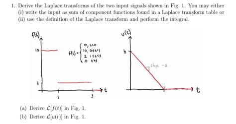 solved 1 derive the laplace transforms of the two input
