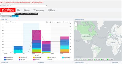 WooCommerce Interactive Reporting Plugin WP Solver