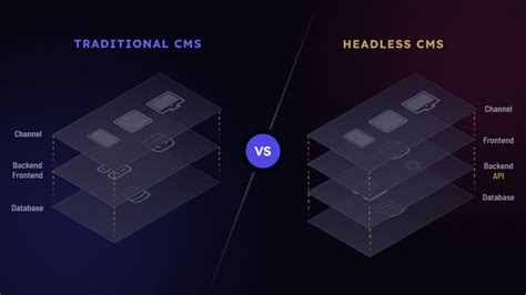Headless Cms Vs Traditional Cms A Detailed Comparison